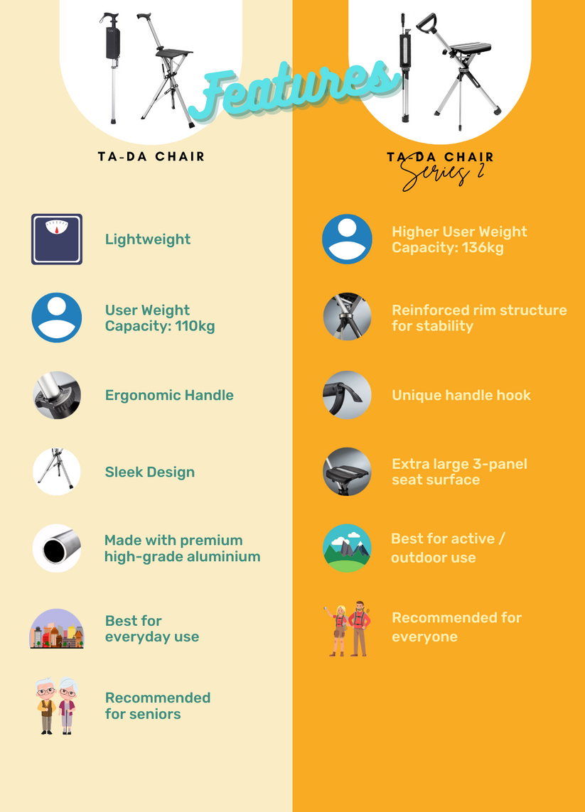 Ta-Da® Chair Convertible Walking Seat Stick – The Homecare Shop